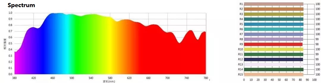Simulated Sunlight Spectrum