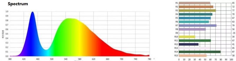 Simulated Sunlight Spectrum - Applications - Lumixtar