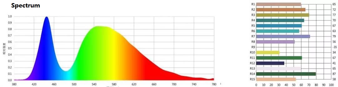 Simulated Sunlight Spectrum - Applications - Lumixtar